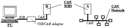 GC CAN WIFI Tunnel Configuration – Grid Connect
