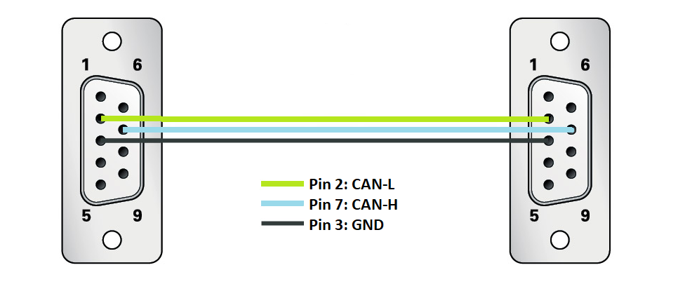 CAN 2 Meter Cable Diagram – Grid Connect