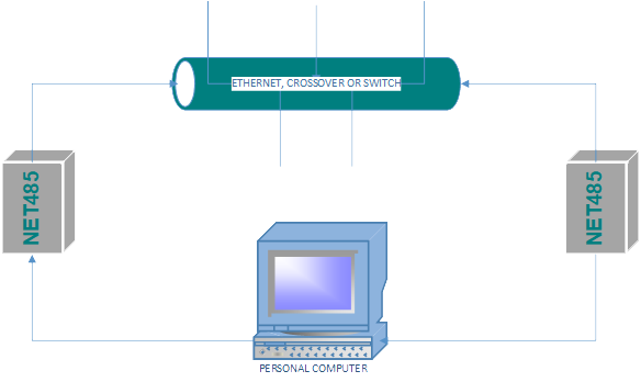 Tunnel Testing Two (2) NET485 Devices – Grid Connect